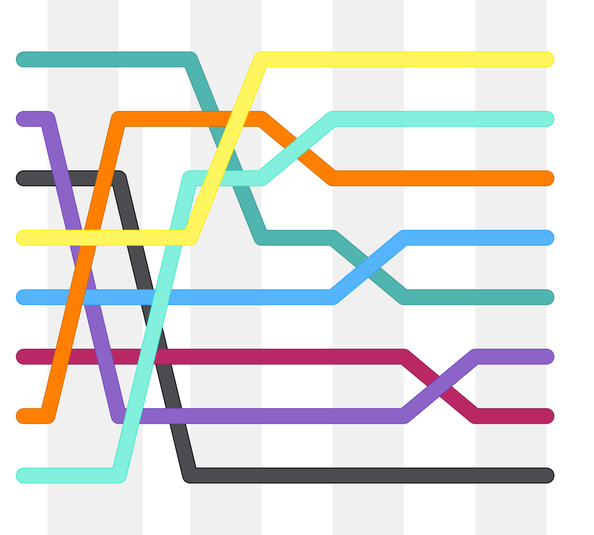 Ineffective sorts: tensorflowsort - Pinch of Intelligence